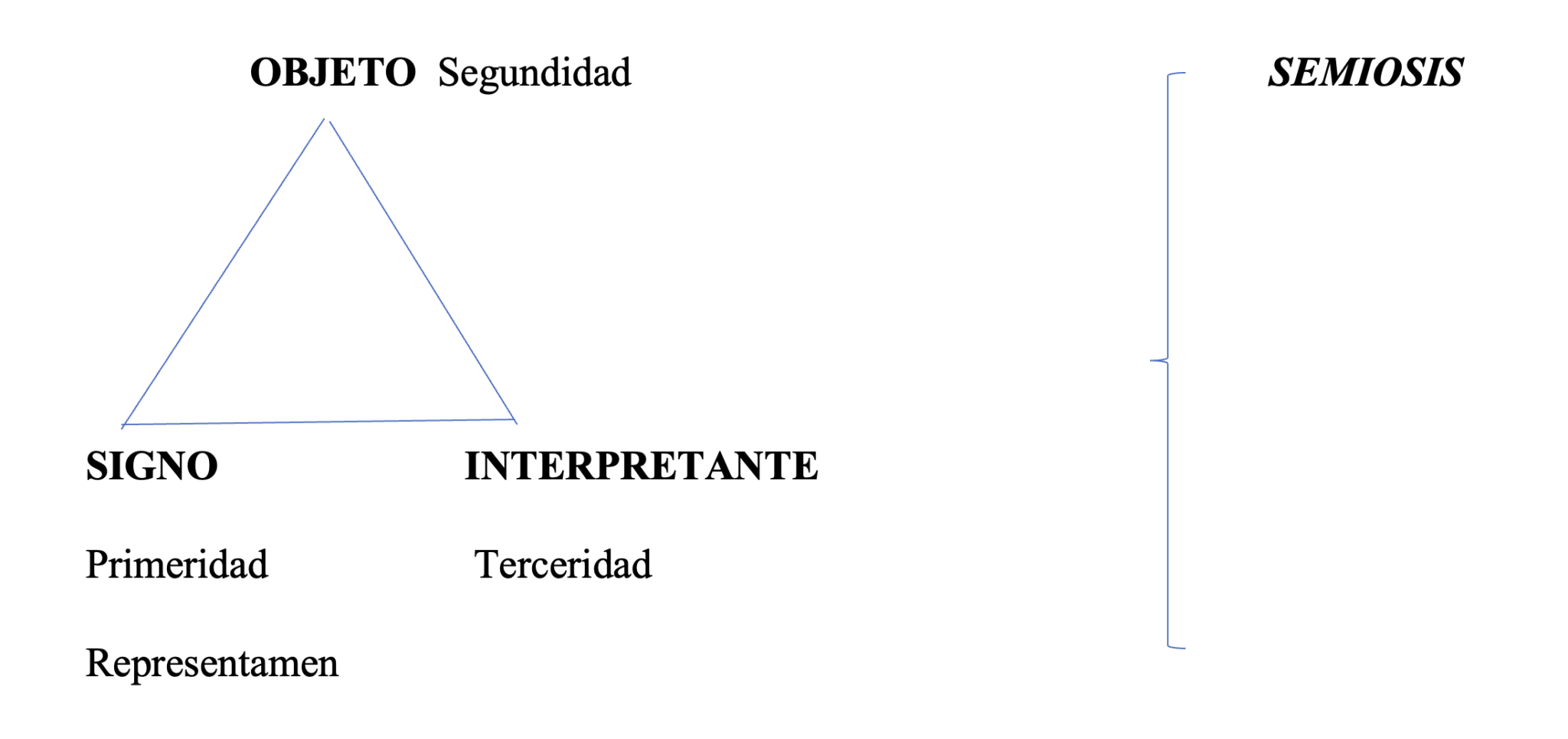 EL SIGNO Y LOS EMOTICONES. Federico Rivero Scarani - Nagari